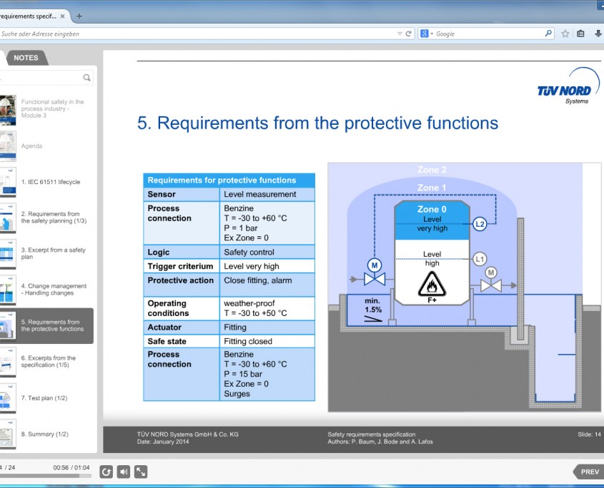 Contents of the eLearning modules on Functional Safety (SIL)
