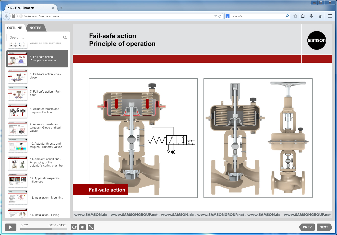 07. Special requirements for the actuating elements - Functional Safety ...