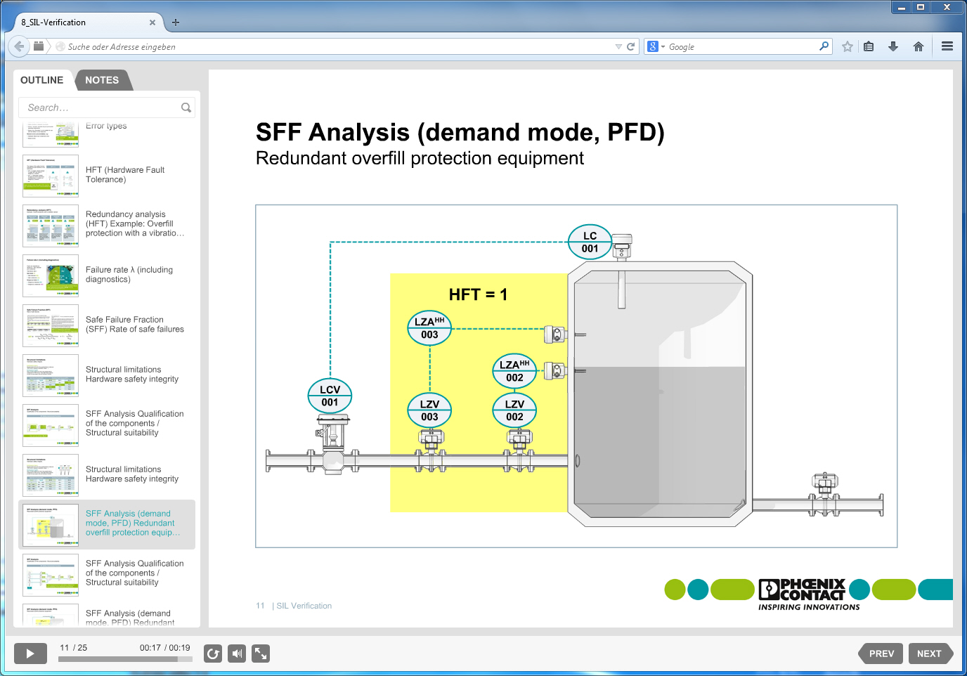 08. SIL certification - Functional Safety (SIL) in the process industry